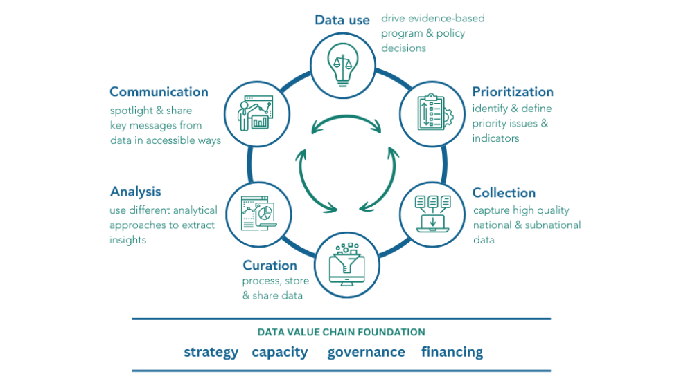 Where should countries invest along the nutrition data value chain? A ...